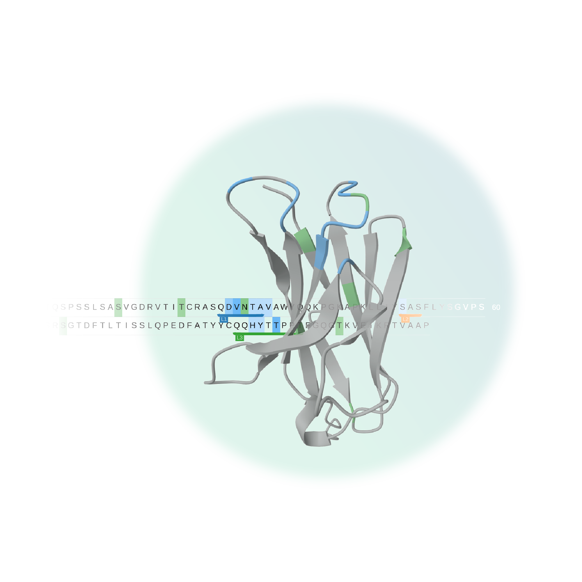 3DM Antibodies - Bio-Prodict