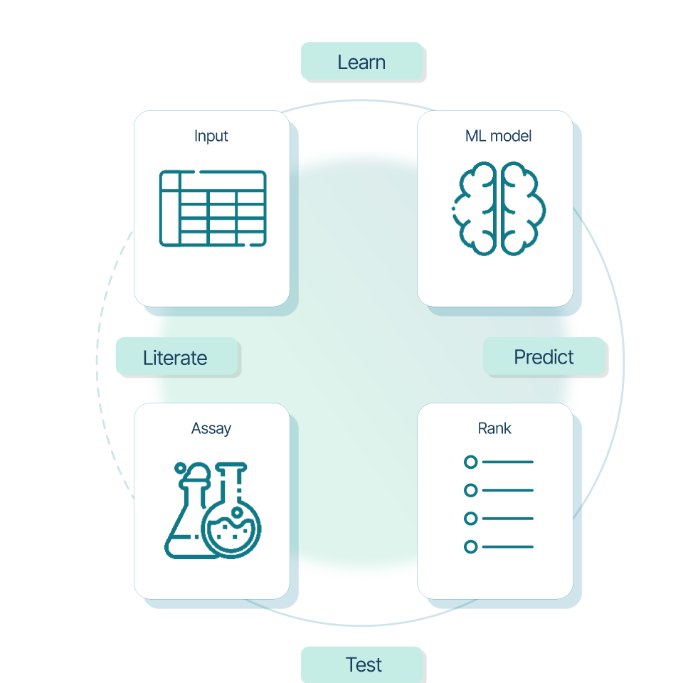 3DM Engineering - Bio-Prodict